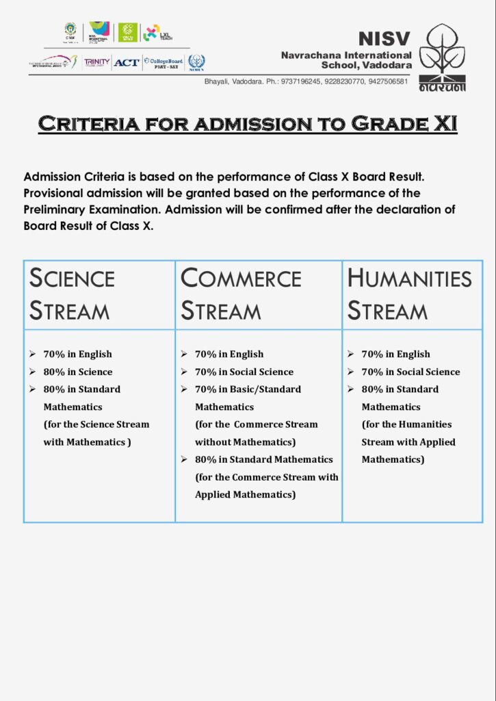 Streams and Subjects offered in Higher Secondary – Navrachana ...